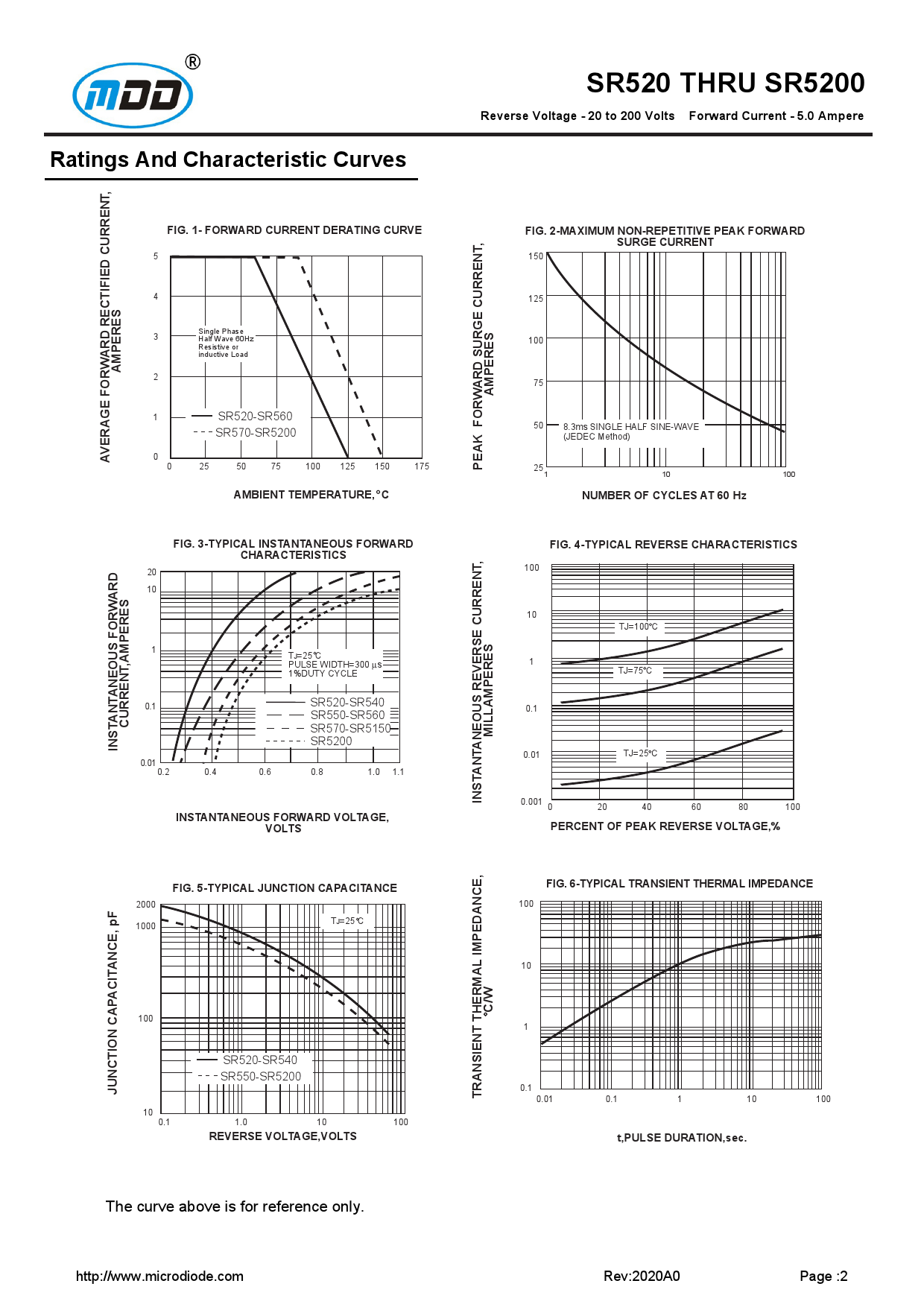 SR560_（MDD）SR560中文资料_价格_PDF手册-立创电子商城