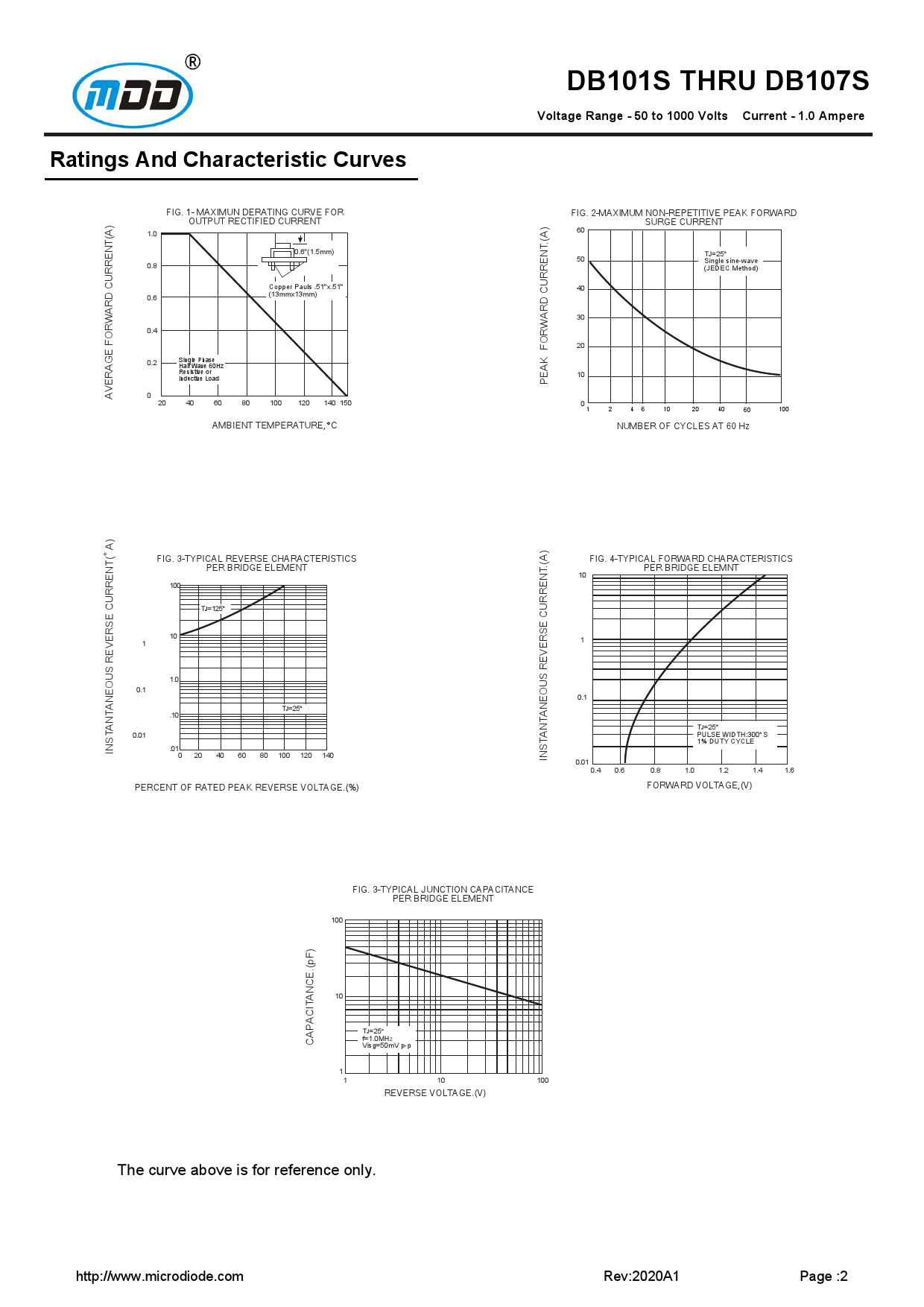 DB107S_（MDD）DB107S中文资料_价格_PDF手册-立创电子商城