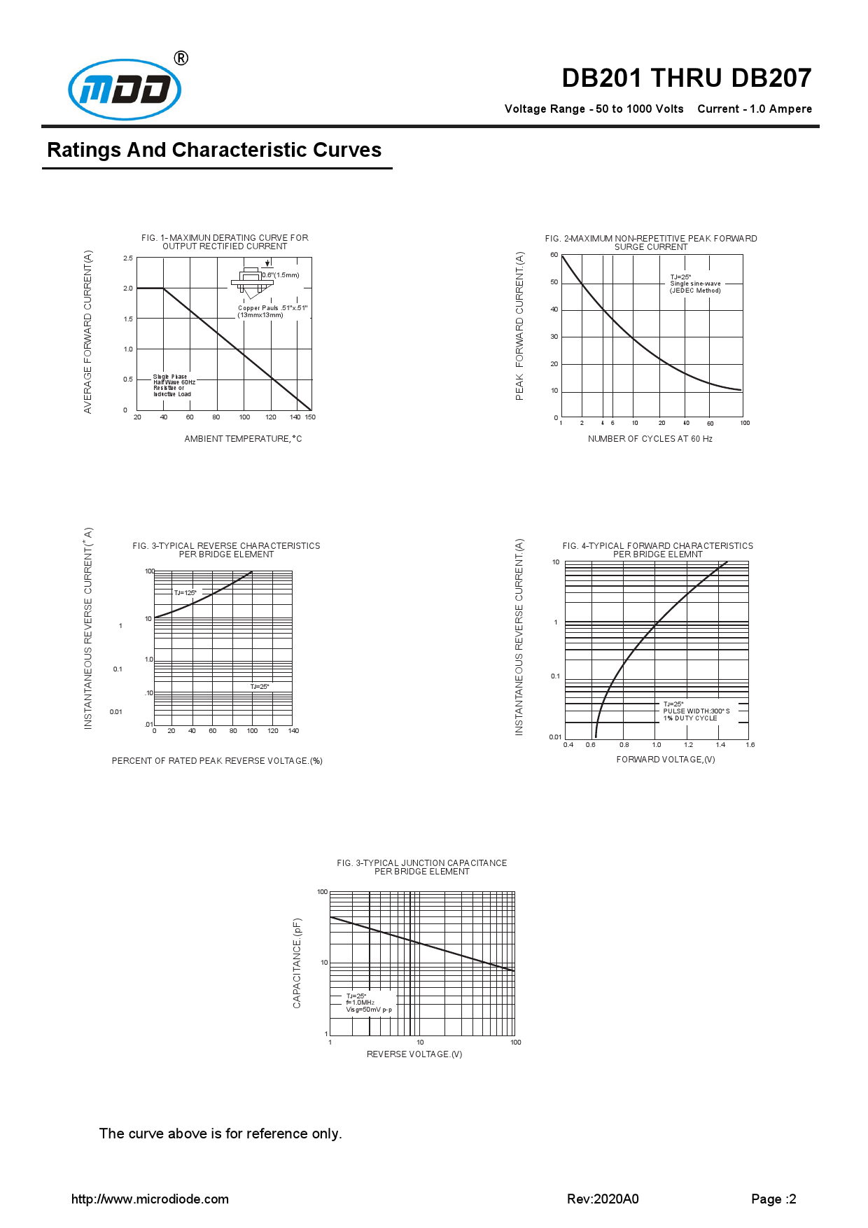 DB207_（MDD）DB207中文资料_价格_PDF手册-立创电子商城
