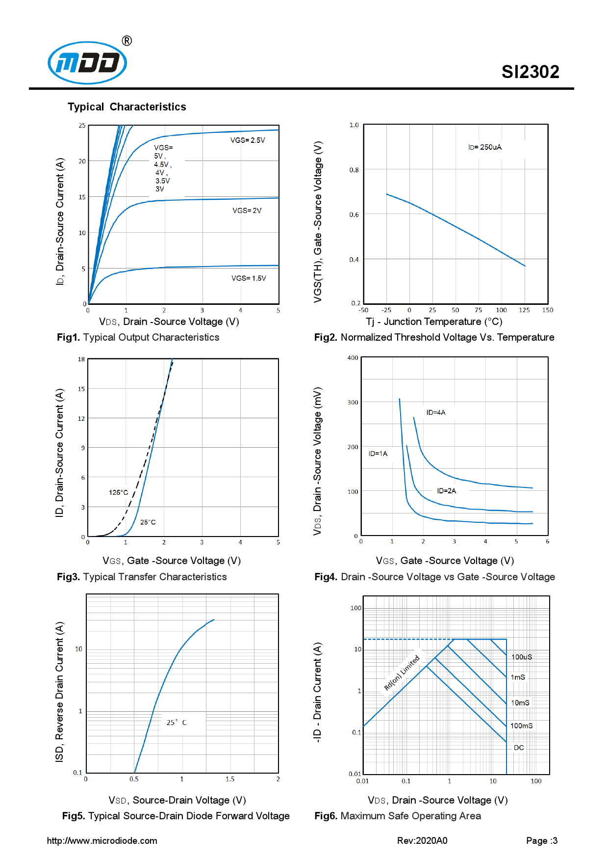SI2302_（MDD）SI2302中文资料_价格_PDF手册-立创电子商城