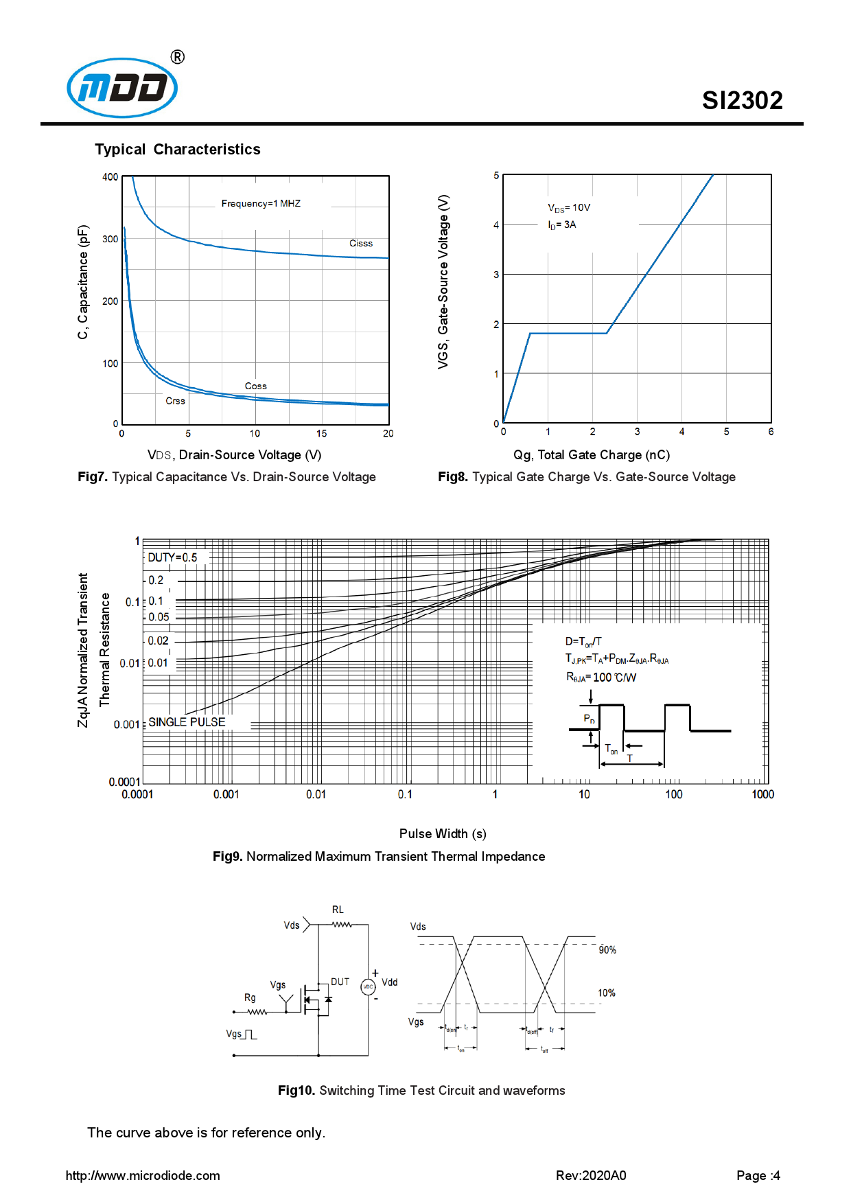 SI2302_（MDD）SI2302中文资料_价格_PDF手册-立创电子商城