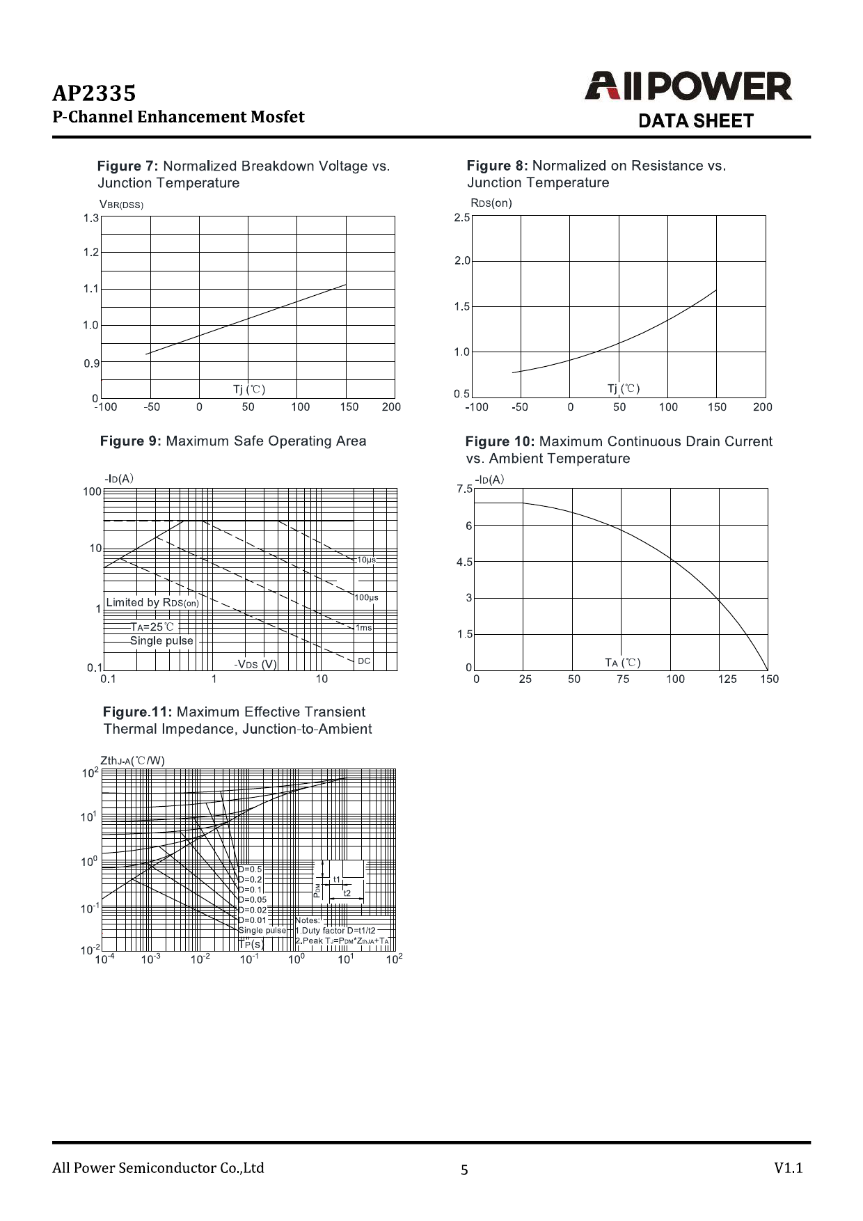 AP2335_（ALLPOWER(铨力)）AP2335中文资料_价格_PDF手册-立创电子商城