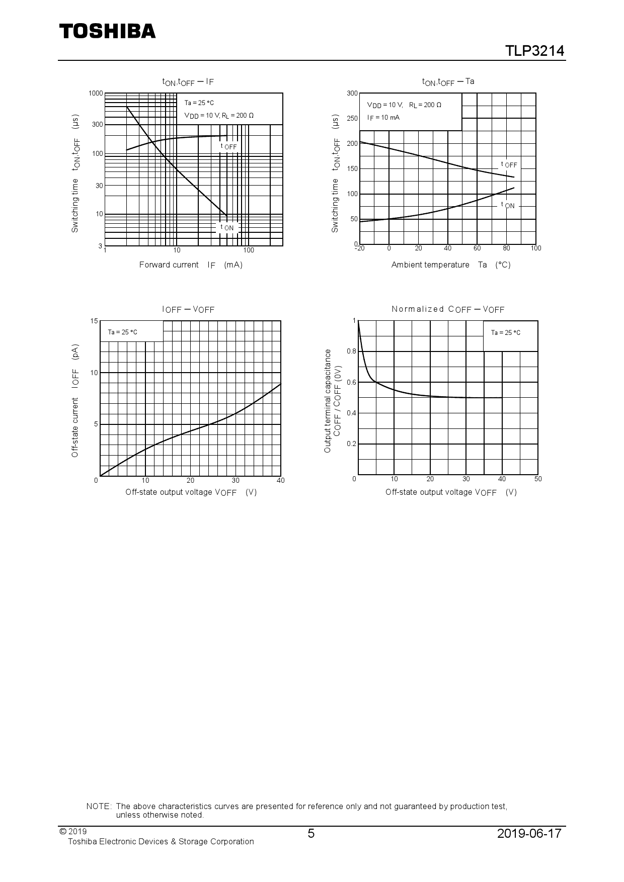 TLP3214(TP15,F)_（TOSHIBA(东芝)）TLP3214(TP15,F)中文资料_价格_PDF手册-立创电子商城