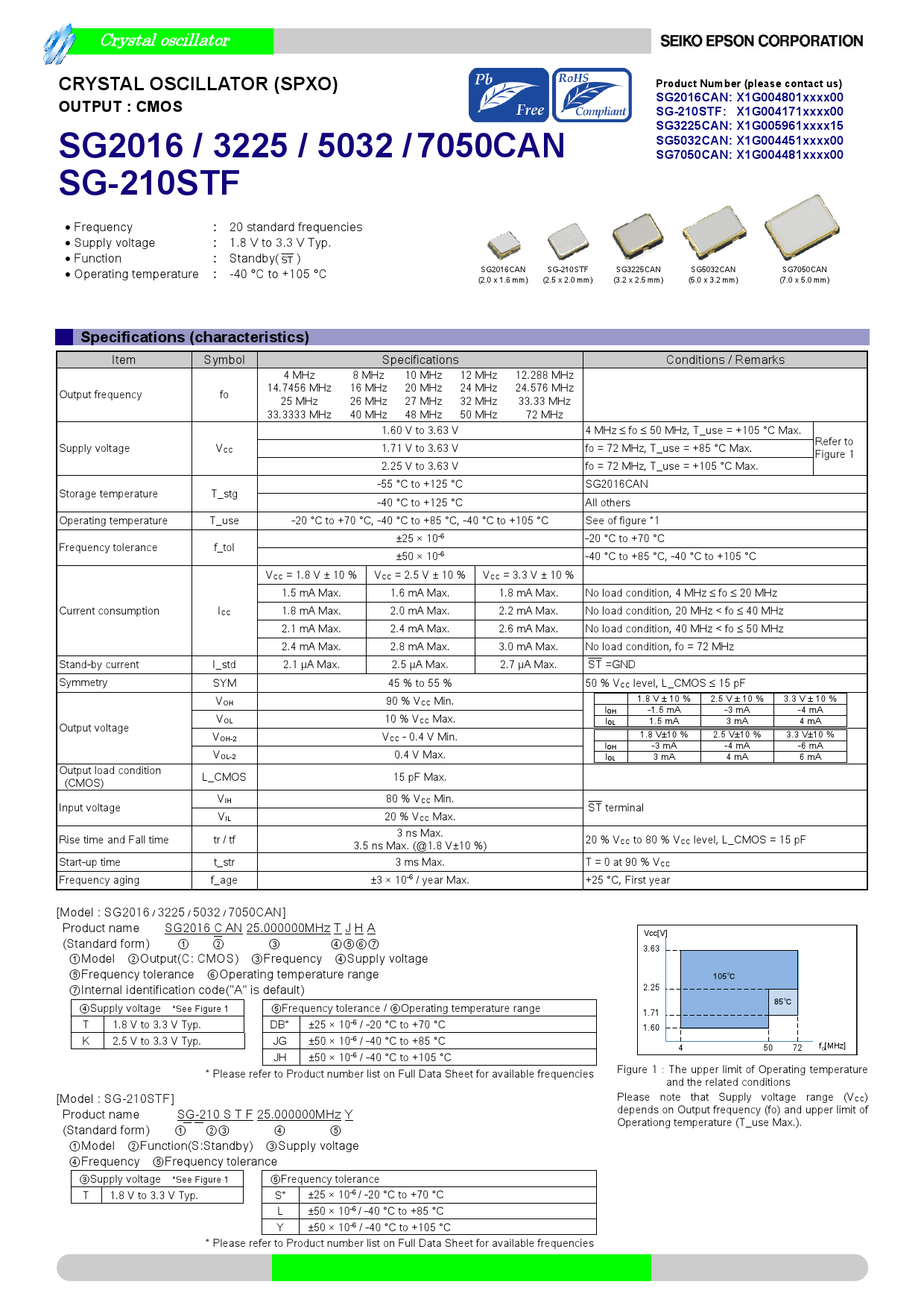 SG7050CCN 32.000000M-HJGAB_（EPSON(爱普生)）SG7050CCN 32.000000M-HJGAB中文资料_价格_PDF手册-立创电子商城
