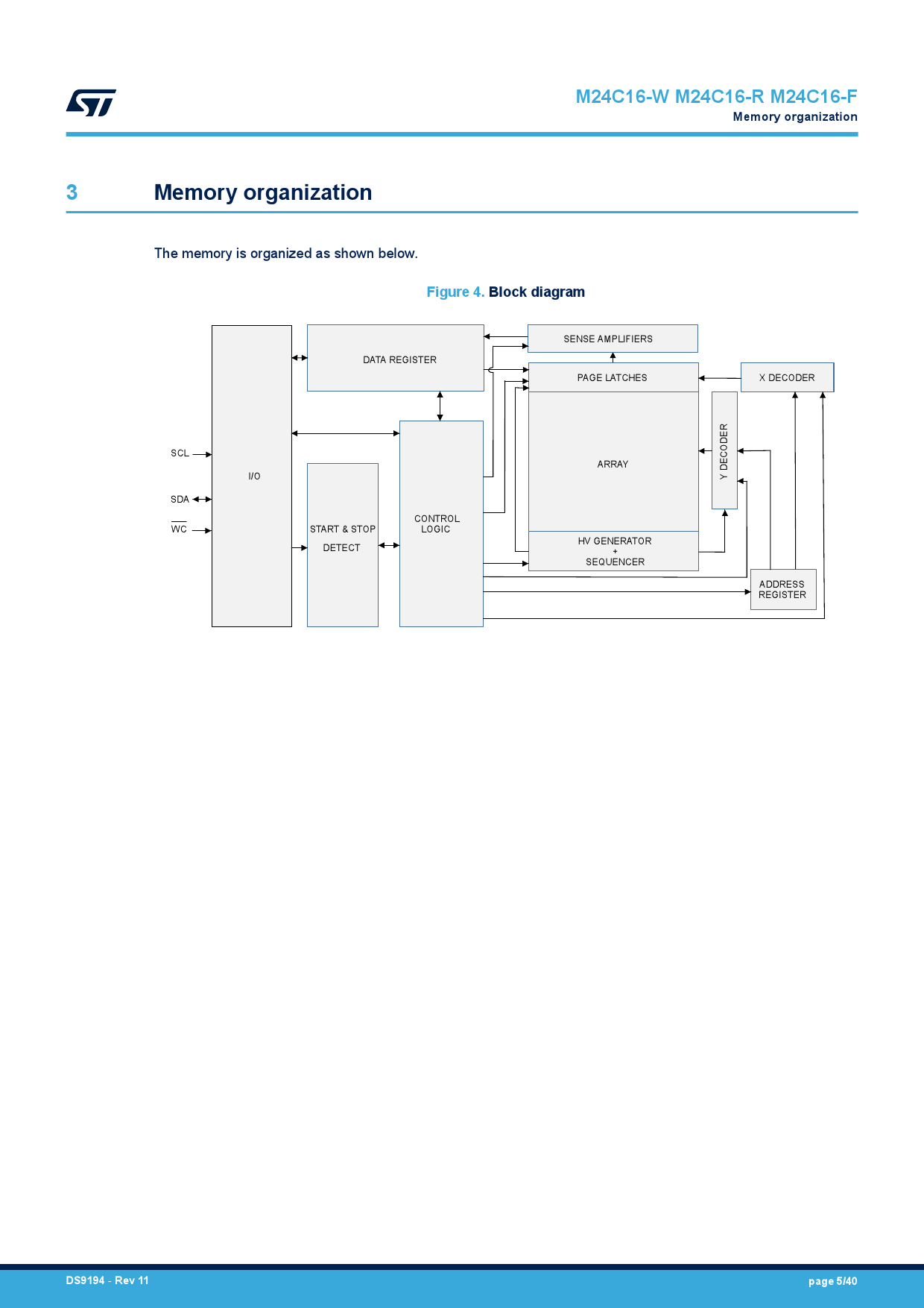 M24C16-RDW6TP_（ST(意法半导体)）M24C16-RDW6TP中文资料_价格_PDF手册-立创电子商城