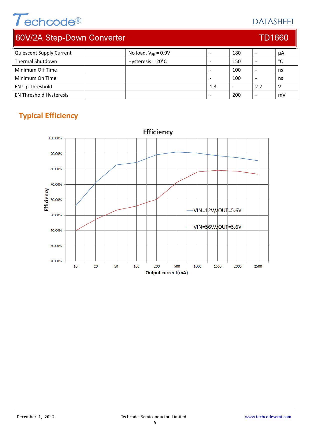 TD1660_（Techcode(泰德)）TD1660中文资料_价格_PDF手册-立创电子商城