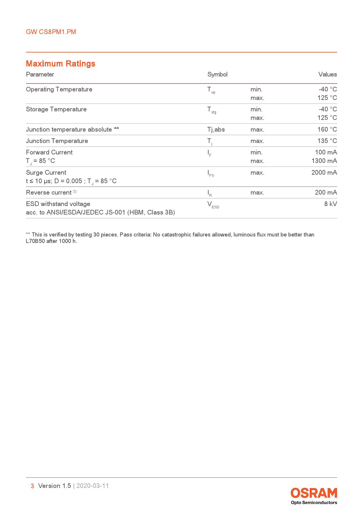 GW CS8PM1.PM-LRLT-XX52-1-350-R18_（OSRAM(欧司朗)）GW CS8PM1.PM-LRLT-XX52-1-350-R18中文资料_价格_PDF手册-立创电子商城