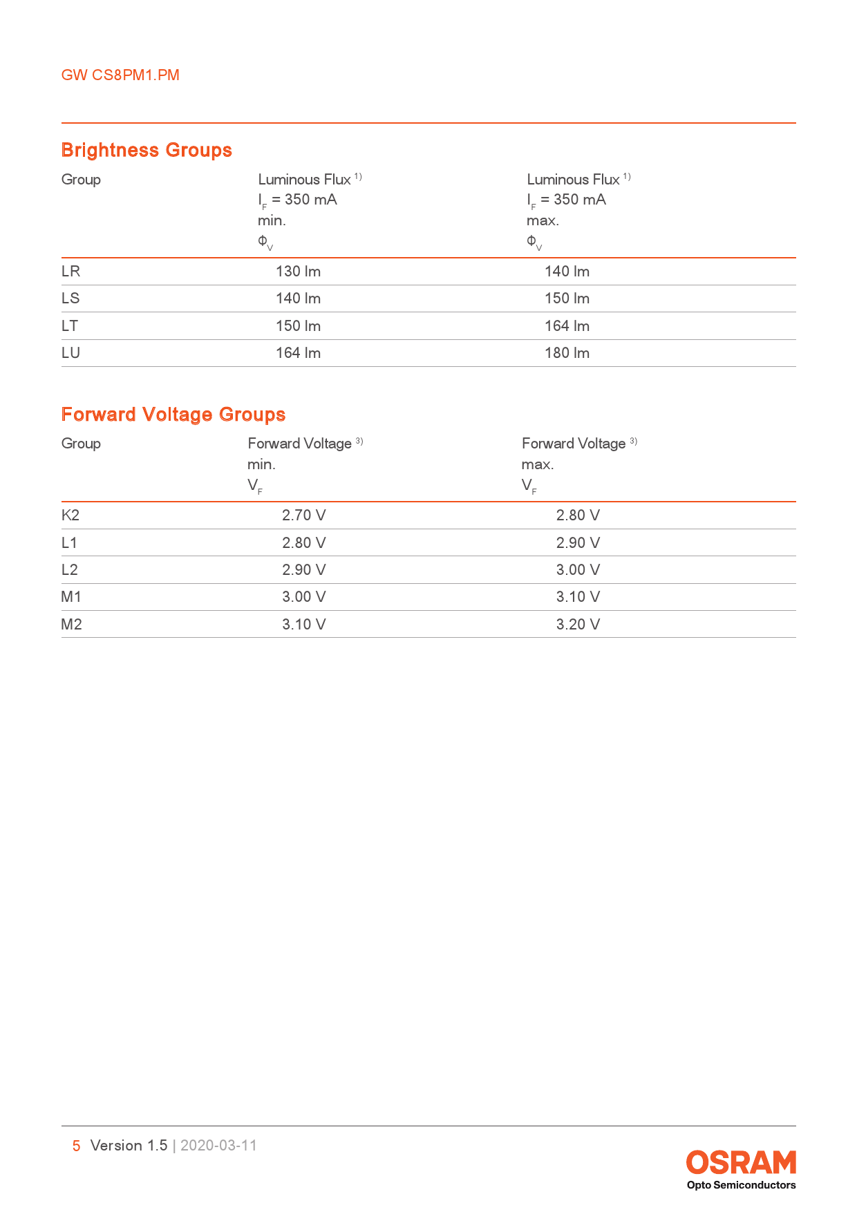 GW CS8PM1.PM-LRLT-XX52-1-350-R18_（OSRAM(欧司朗)）GW CS8PM1.PM-LRLT-XX52-1-350-R18中文资料_价格_PDF手册-立创电子商城