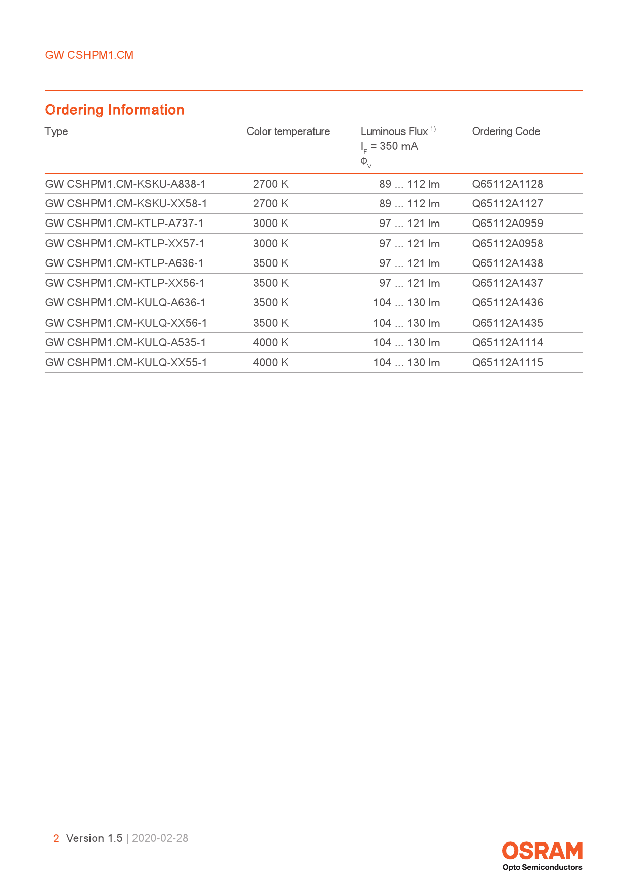 GW CSHPM1.CM-KSKU-XX58-1-350-R18_（OSRAM(欧司朗)）GW CSHPM1.CM-KSKU-XX58-1-350-R18中文资料_价格_PDF手册-立创电子商城