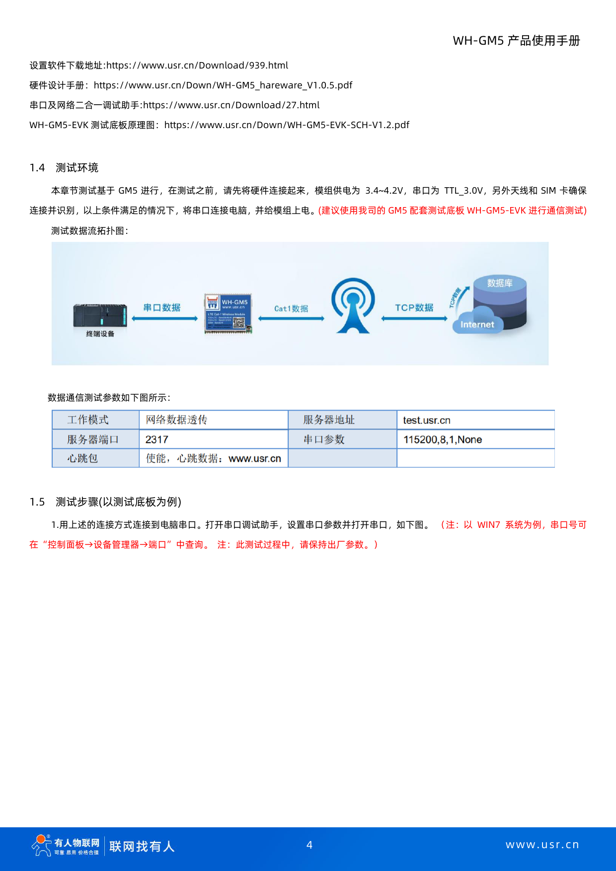 WH-GM5_（USR(有人物联网)）WH-GM5中文资料_价格_PDF手册-立创电子商城