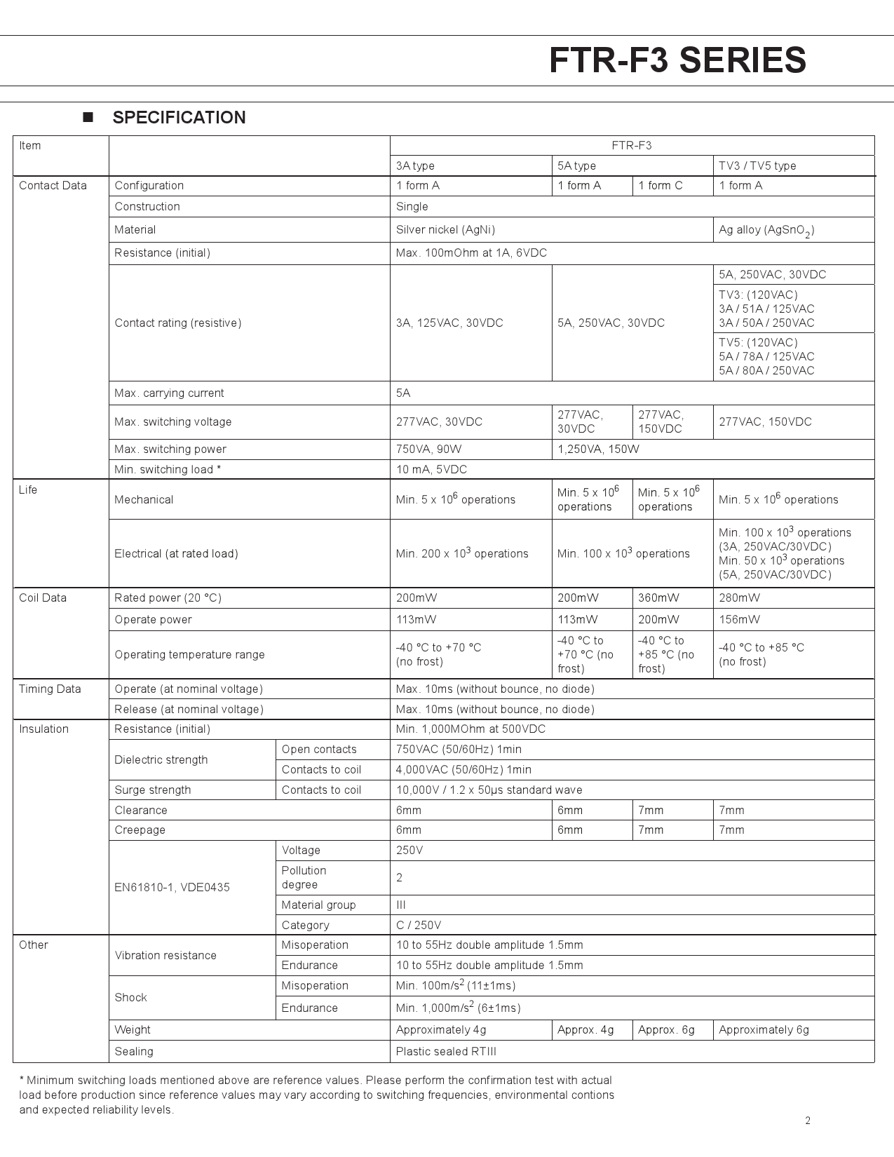 FTR-F3AA012E-MZ_（FUJITSU(富士通)）FTR-F3AA012E-MZ中文资料_价格_PDF手册-立创电子商城