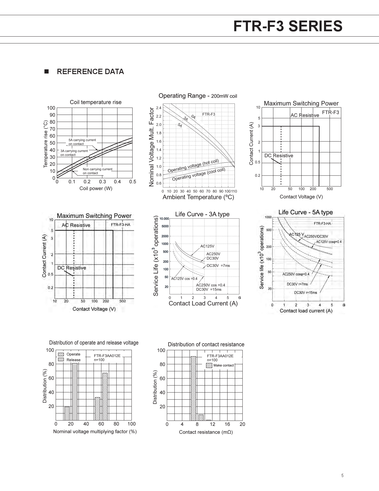 FTR-F3AA012E-MZ_（FUJITSU(富士通)）FTR-F3AA012E-MZ中文资料_价格_PDF手册-立创电子商城