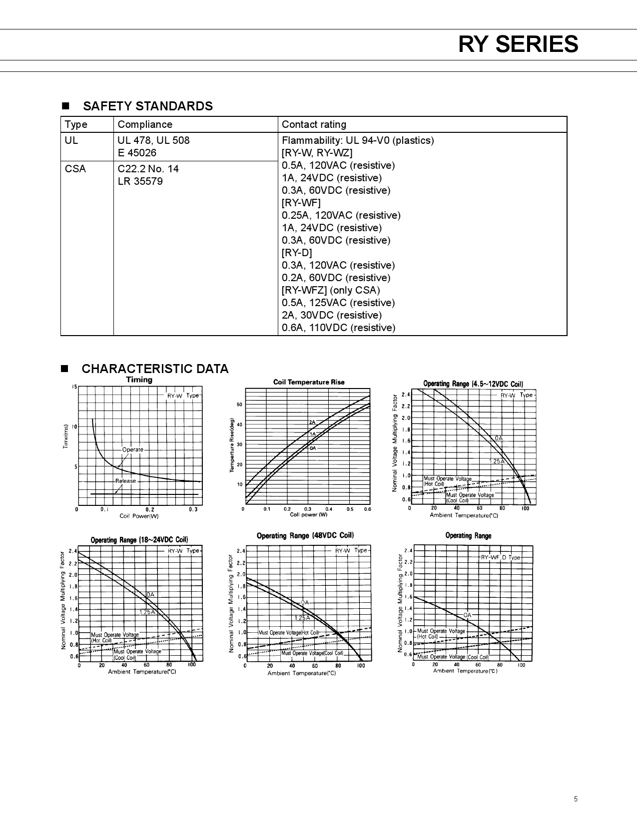 RY-24W-K-UL_（FUJITSU(富士通)）RY-24W-K-UL中文资料_价格_PDF手册-立创电子商城