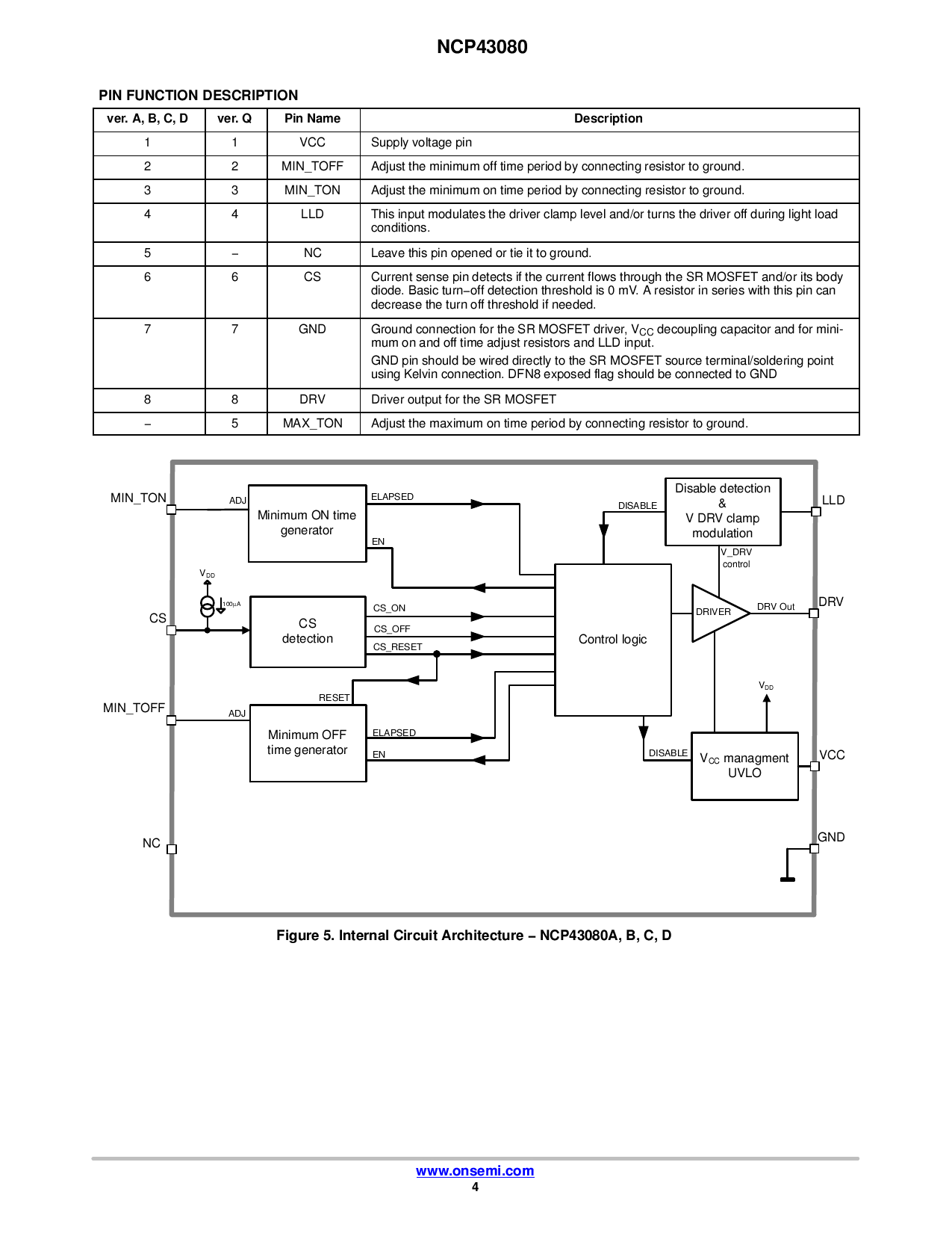 NCP43080DDR2G_（onsemi(安森美)）NCP43080DDR2G中文资料_价格_PDF手册-立创电子商城