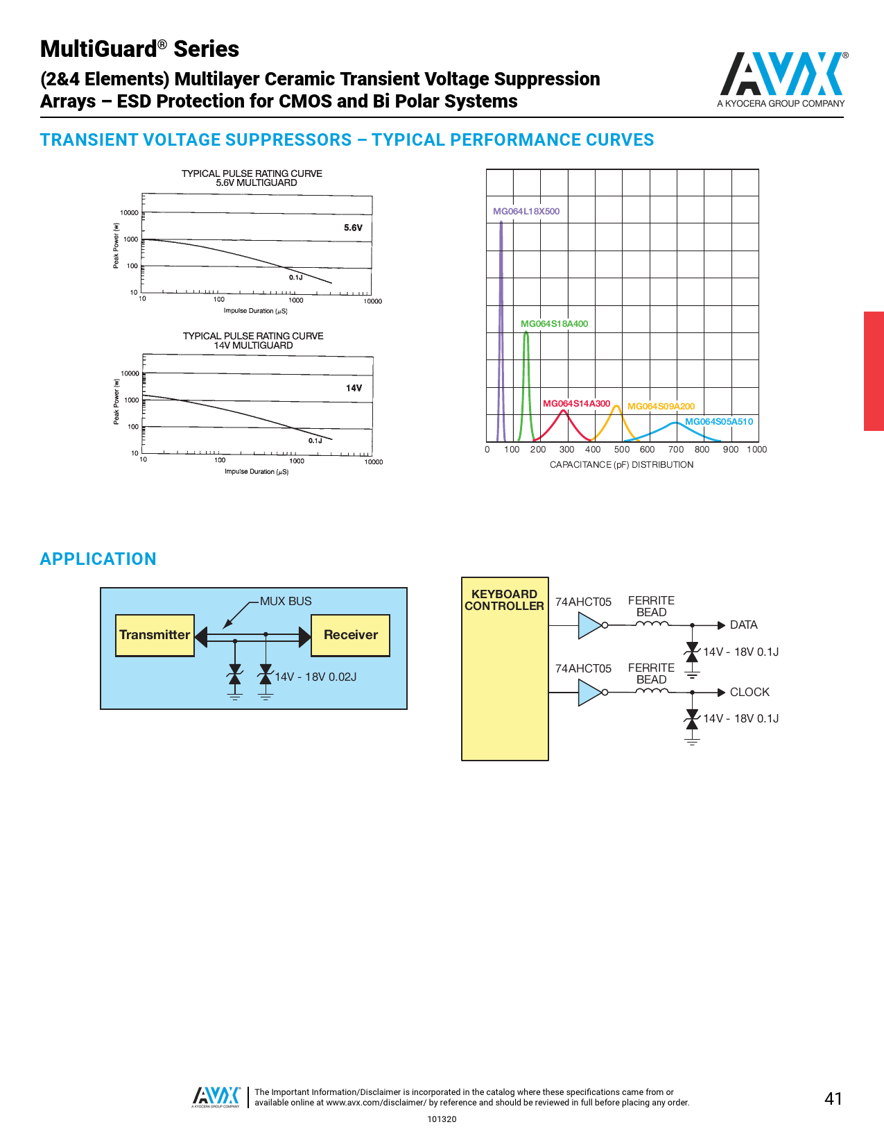 MG064S18A400DP_（Kyocera AVX）MG064S18A400DP中文资料_价格_PDF手册-立创电子商城