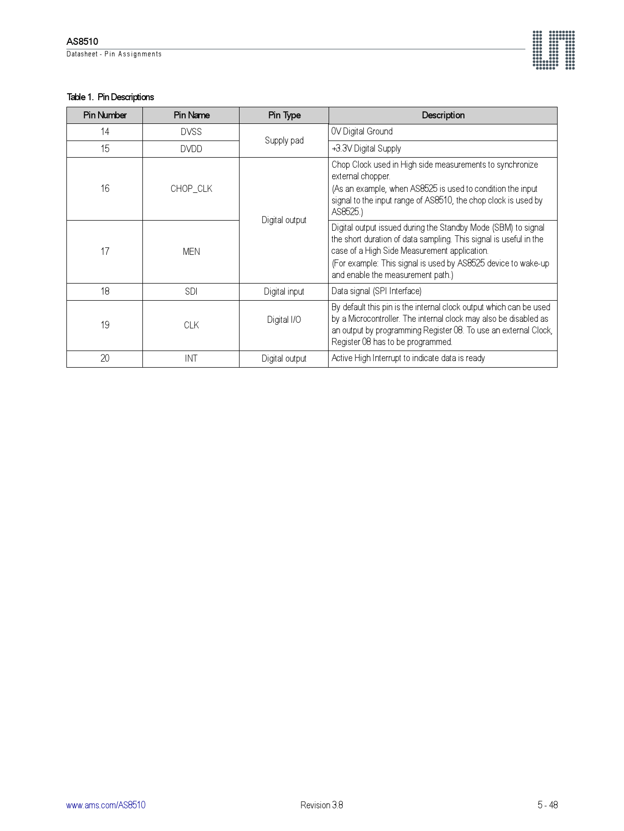 AS8510-ASSP_（AMS）AS8510-ASSP中文资料_价格_PDF手册-立创电子商城