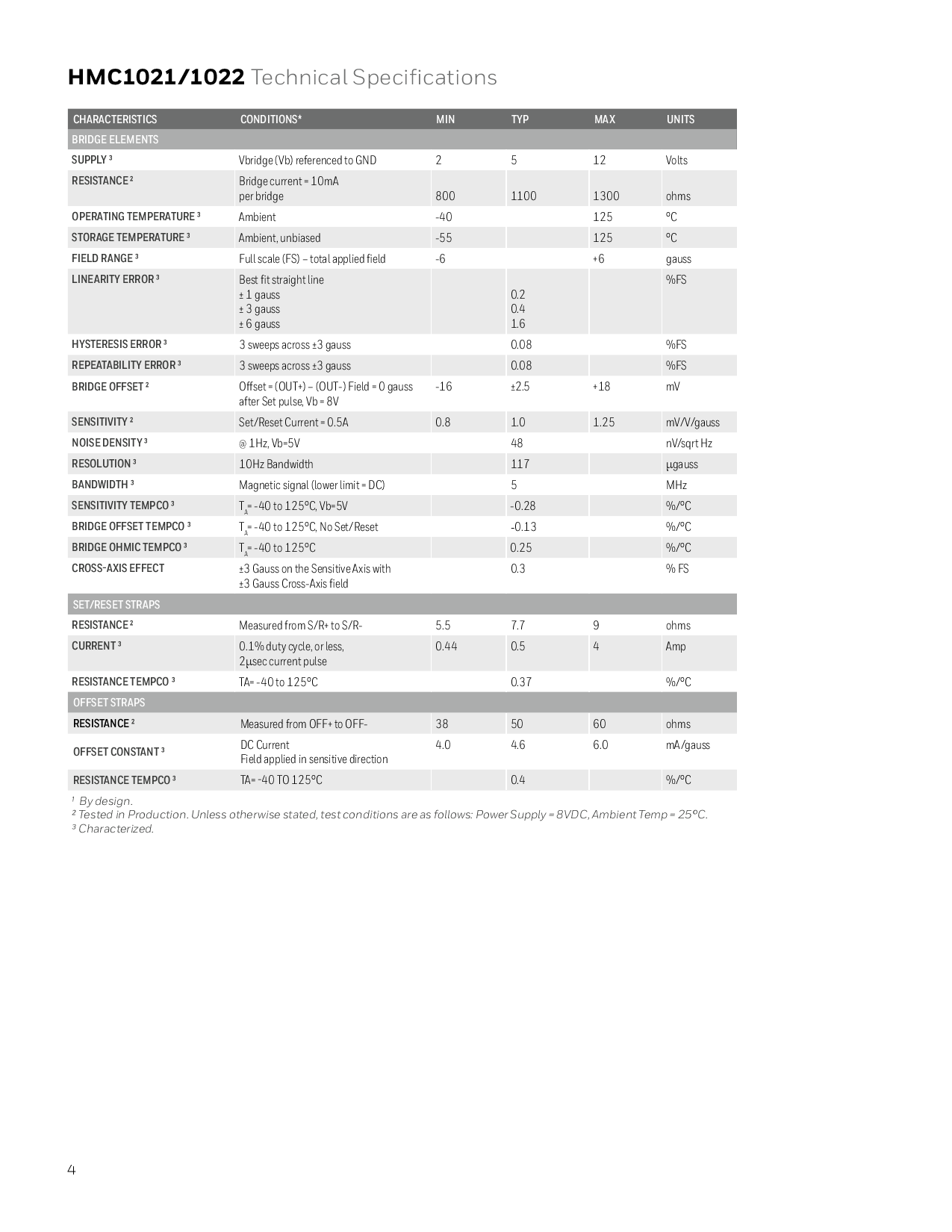 HMC1021Z-RC_（Honeywell(霍尼韦尔)）HMC1021Z-RC中文资料_价格_PDF手册-立创电子商城
