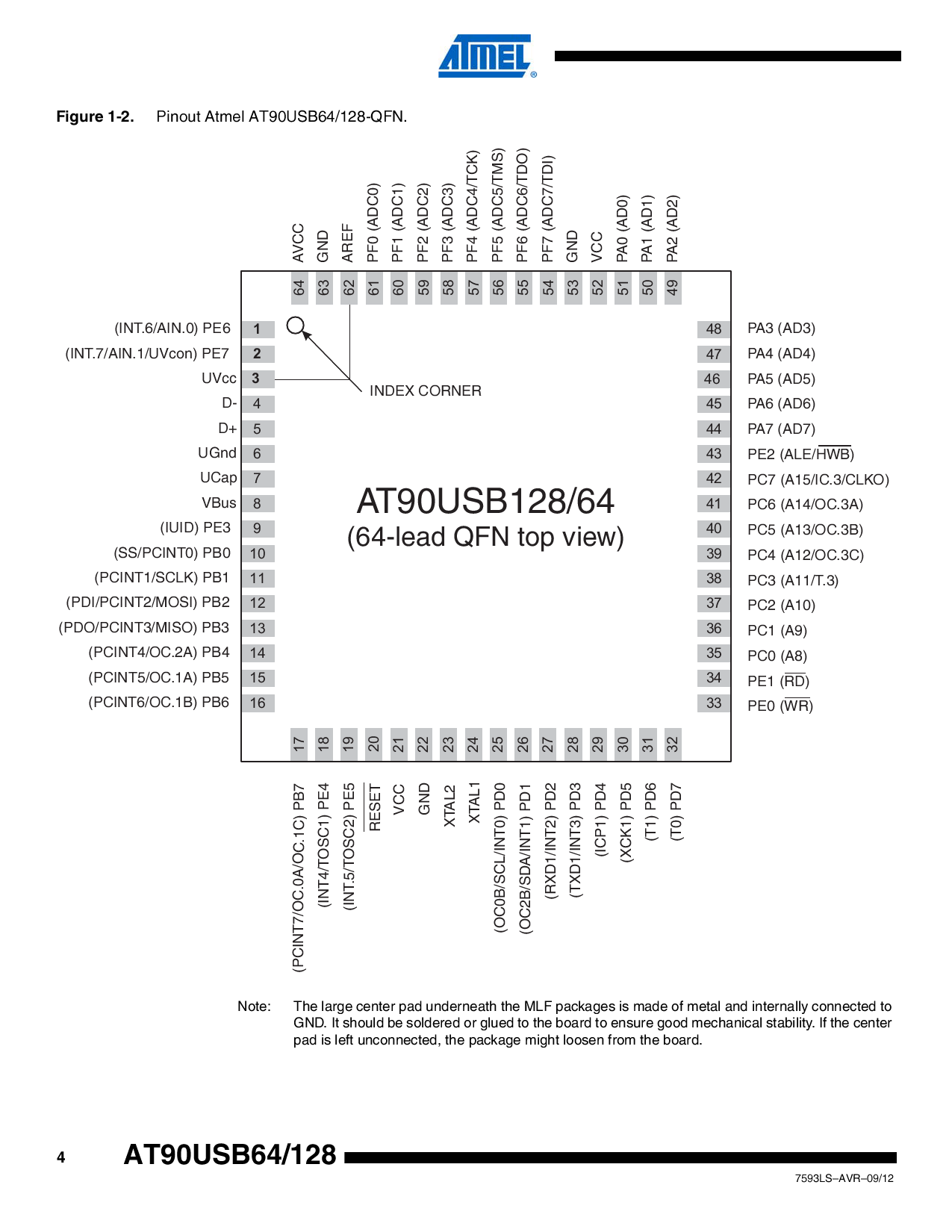 AT90USB646-MU_（MICROCHIP(美国微芯)）AT90USB646-MU中文资料_价格_PDF手册-立创电子商城