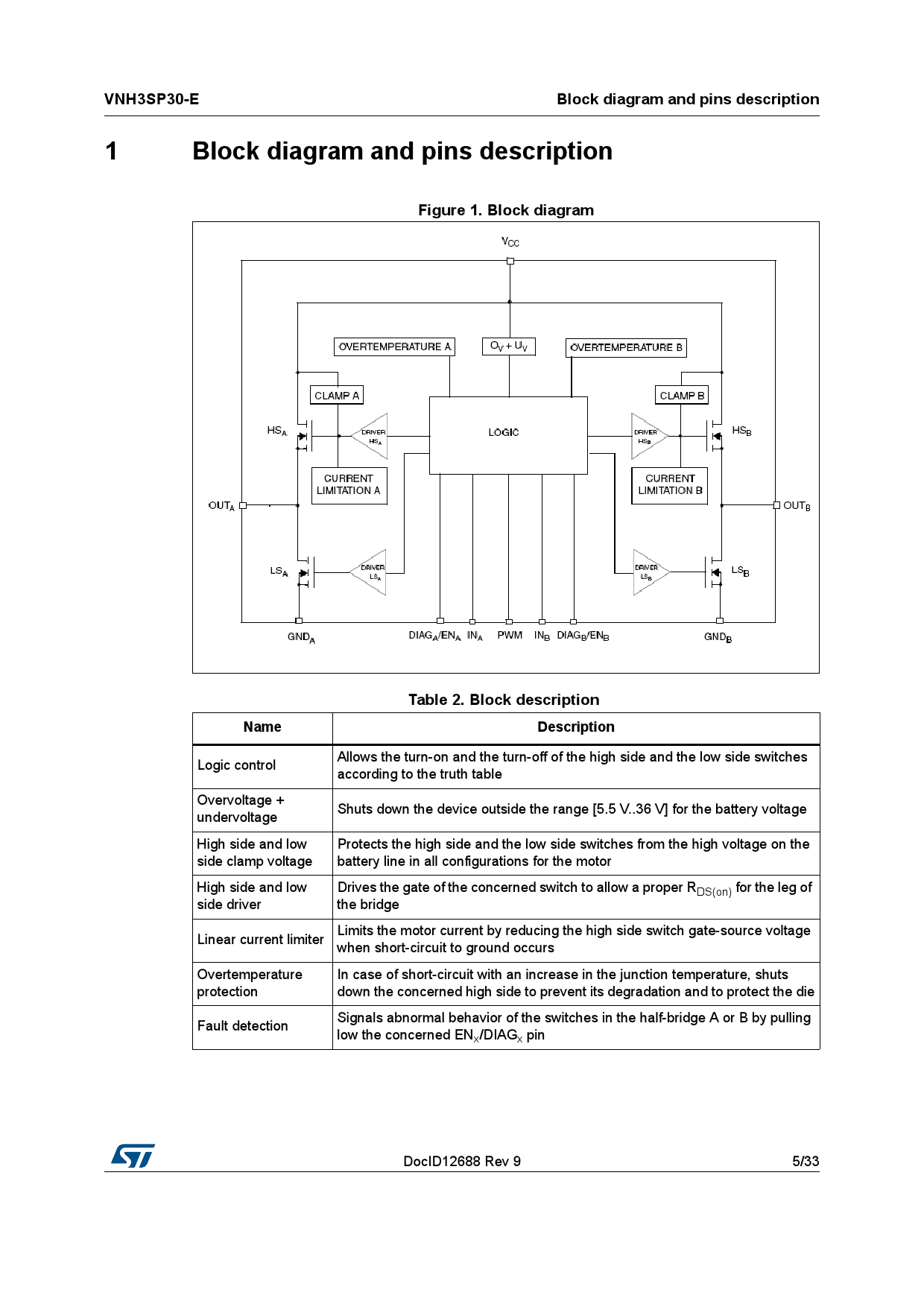 VNH3SP30-E_（ST(意法半导体)）VNH3SP30-E中文资料_价格_PDF手册-立创电子商城