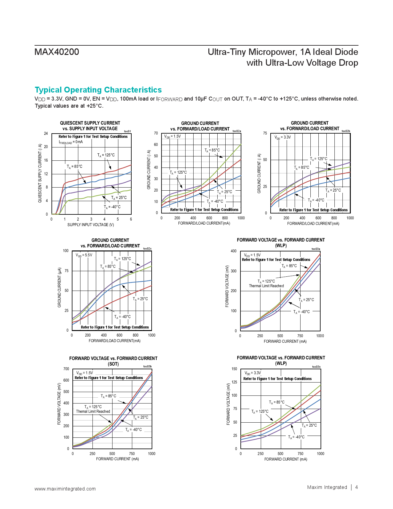 MAX40200AUK+T_（ADI(亚德诺)/MAXIM(美信)）MAX40200AUK+T中文资料_价格_PDF手册-立创电子商城