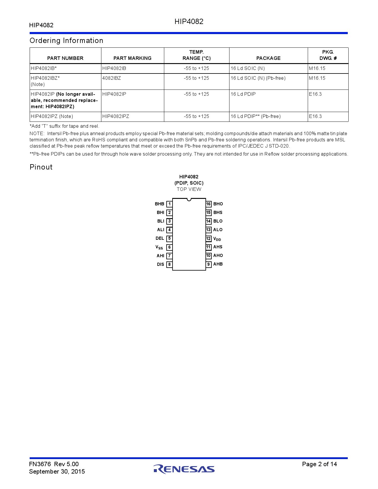 HIP4082IBZ_（RENESAS(瑞萨)/IDT）HIP4082IBZ中文资料_价格_PDF手册-立创电子商城