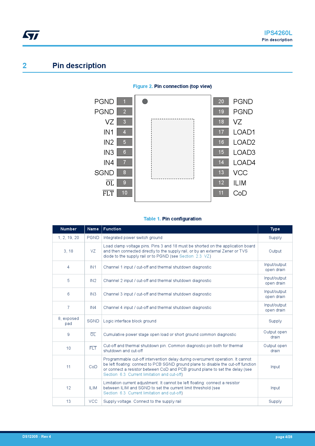 IPS4260L_（ST(意法半导体)）IPS4260L中文资料_价格_PDF手册-立创电子商城
