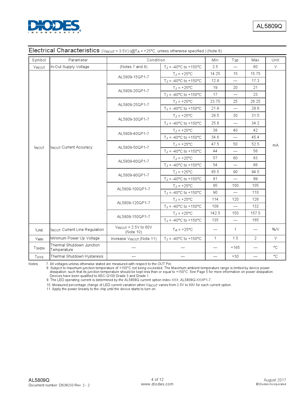 AL5809-15QP1-7_（DIODES(美台)）AL5809-15QP1-7中文资料_价格_PDF手册-立创电子商城