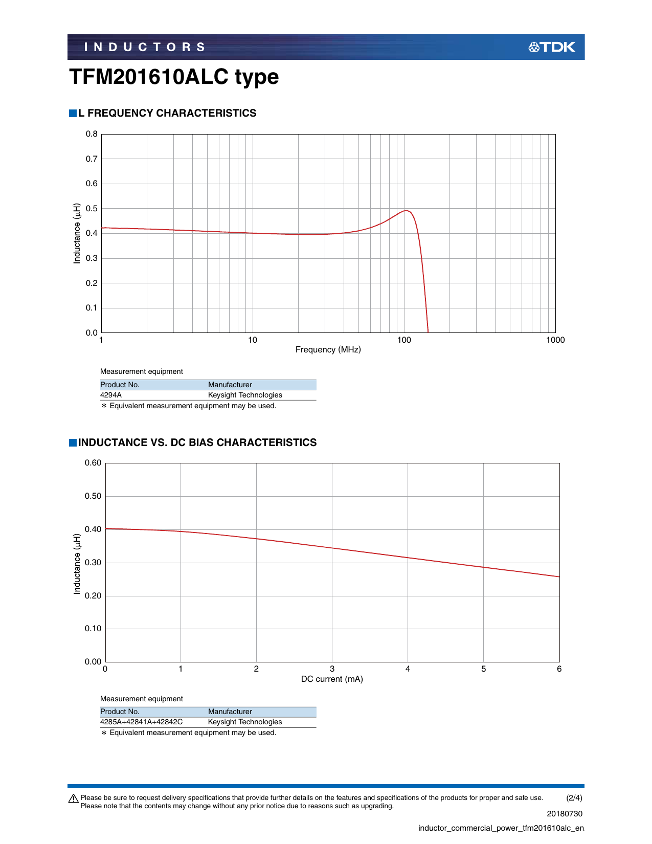 TFM201610ALC-R47MTAA_（TDK）TFM201610ALC-R47MTAA中文资料_价格_PDF手册-立创电子商城