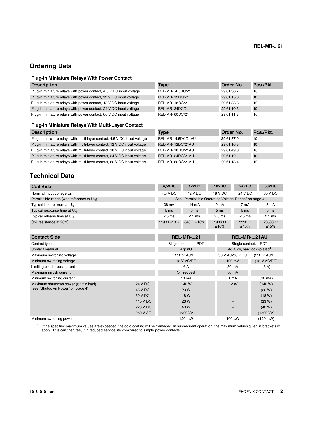 2961121_（Phoenix Contact(菲尼克斯)）2961121中文资料_价格_PDF手册-立创电子商城