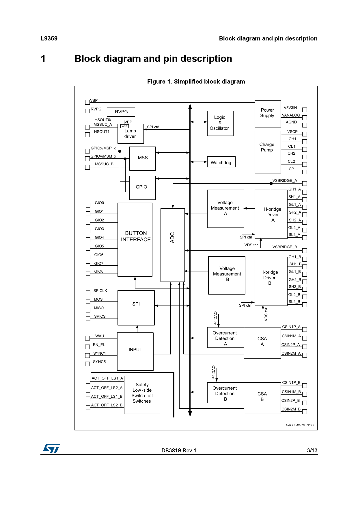 L9369-TR_（ST(意法半导体)）L9369-TR中文资料_价格_PDF手册-立创电子商城