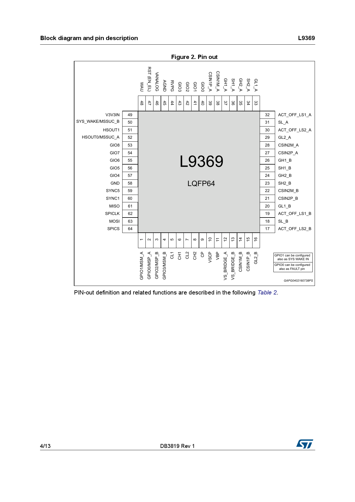 L9369_（ST(意法半导体)）L9369中文资料_价格_PDF手册-立创电子商城