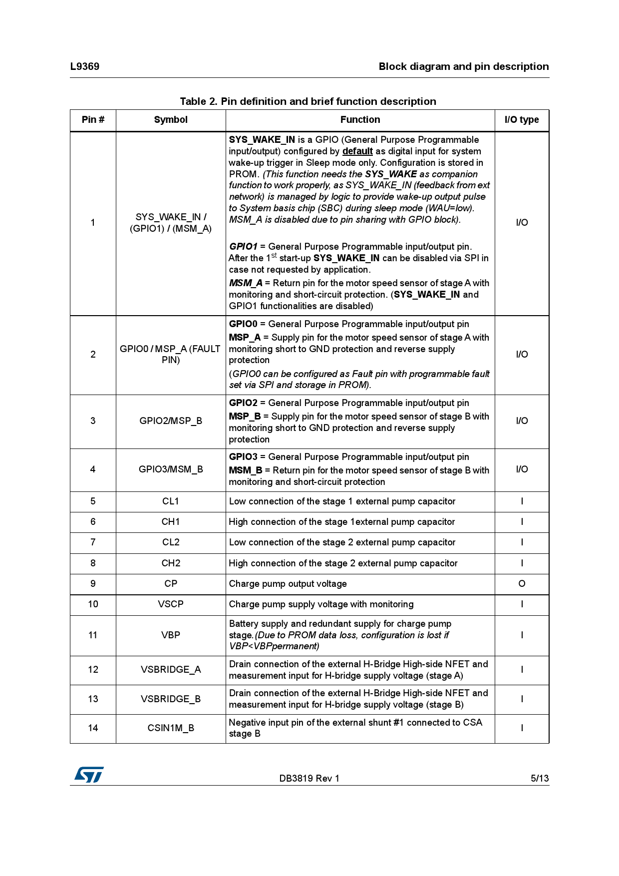 L9369_（ST(意法半导体)）L9369中文资料_价格_PDF手册-立创电子商城