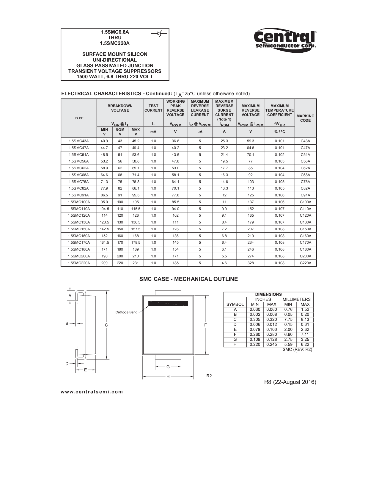 1.5SMC75A TR13 PBFREE_（Central(中环)）1.5SMC75A TR13 PBFREE中文资料_价格_PDF手册-立创电子商城