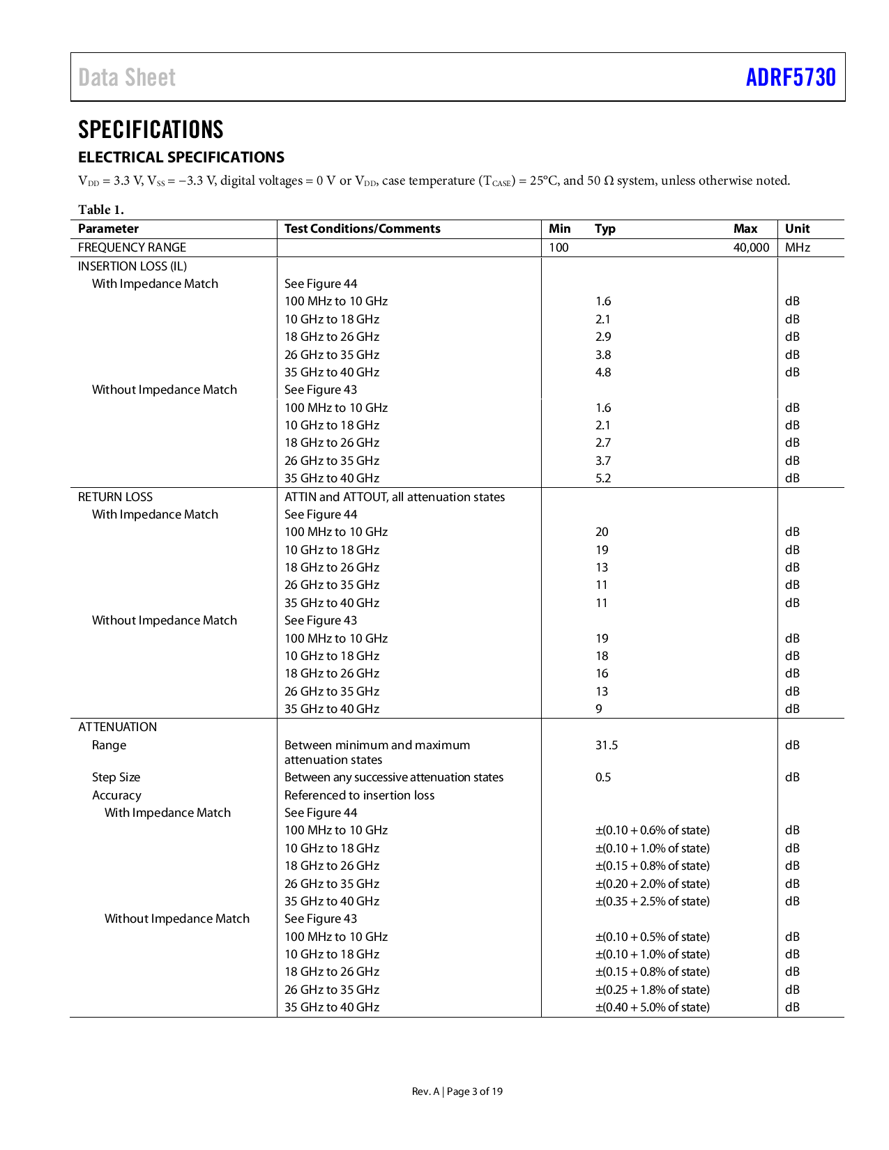 ADRF5730BCCZN_（ADI(亚德诺)/LINEAR）ADRF5730BCCZN中文资料_价格_PDF手册-立创电子商城