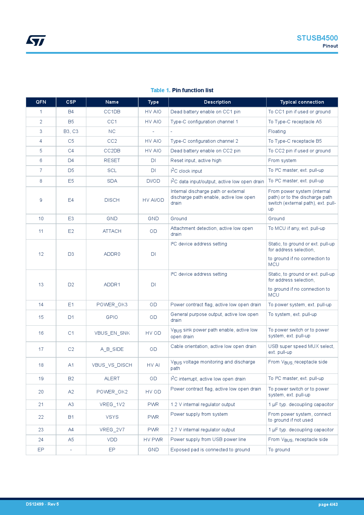 STUSB4500QTR_（ST(意法半导体)）STUSB4500QTR中文资料_价格_PDF手册-立创电子商城