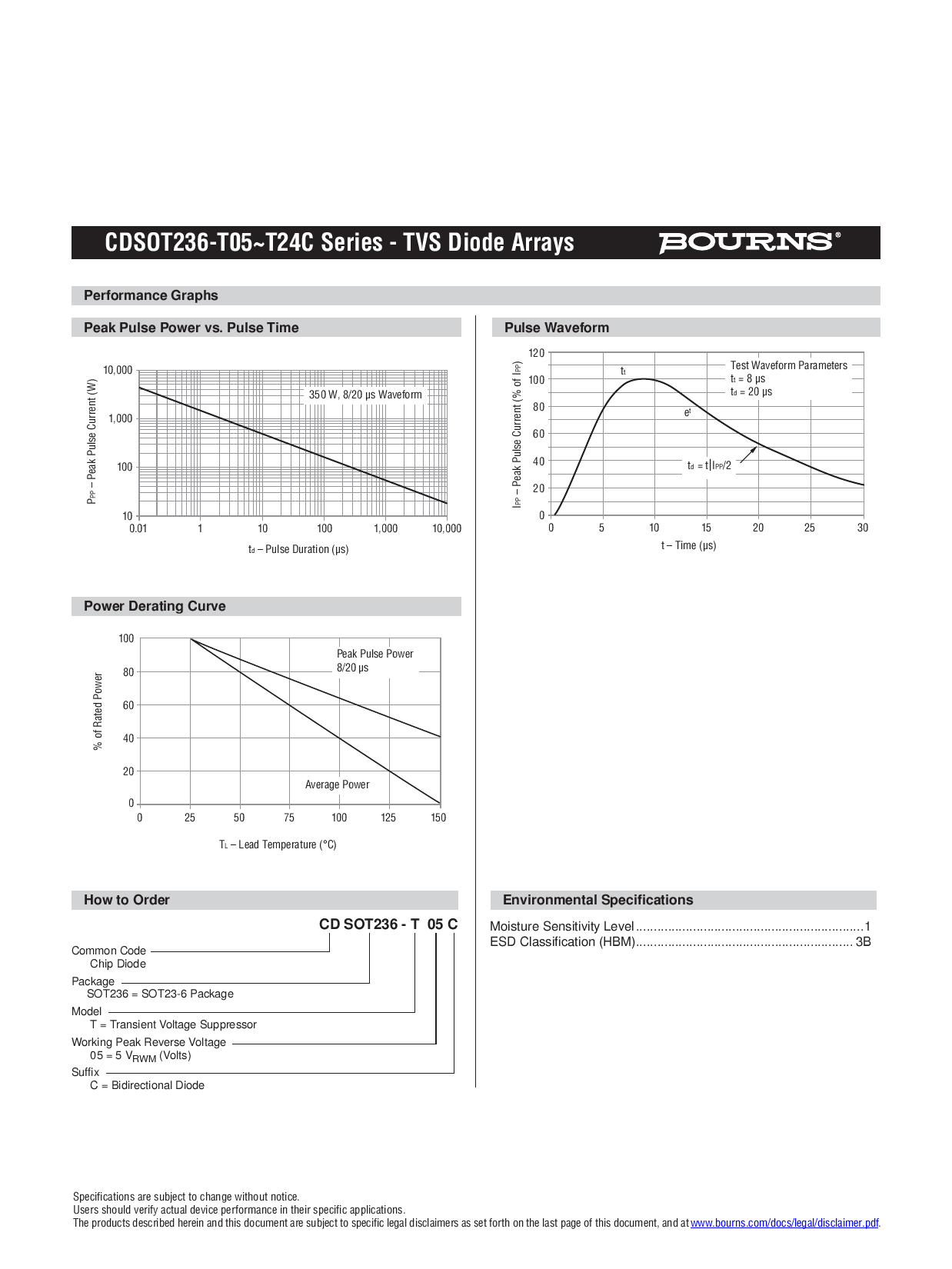 CDSOT236-T24C_（BOURNS）CDSOT236-T24C中文资料_价格_PDF手册-立创电子商城
