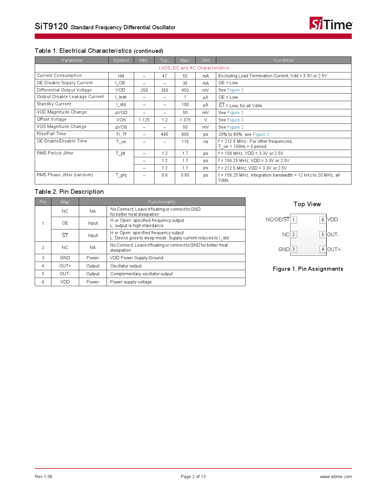 SIT9120AI-2C2-33E125.000000T_（SITIME）SIT9120AI-2C2-33E125.000000T中文资料 ...
