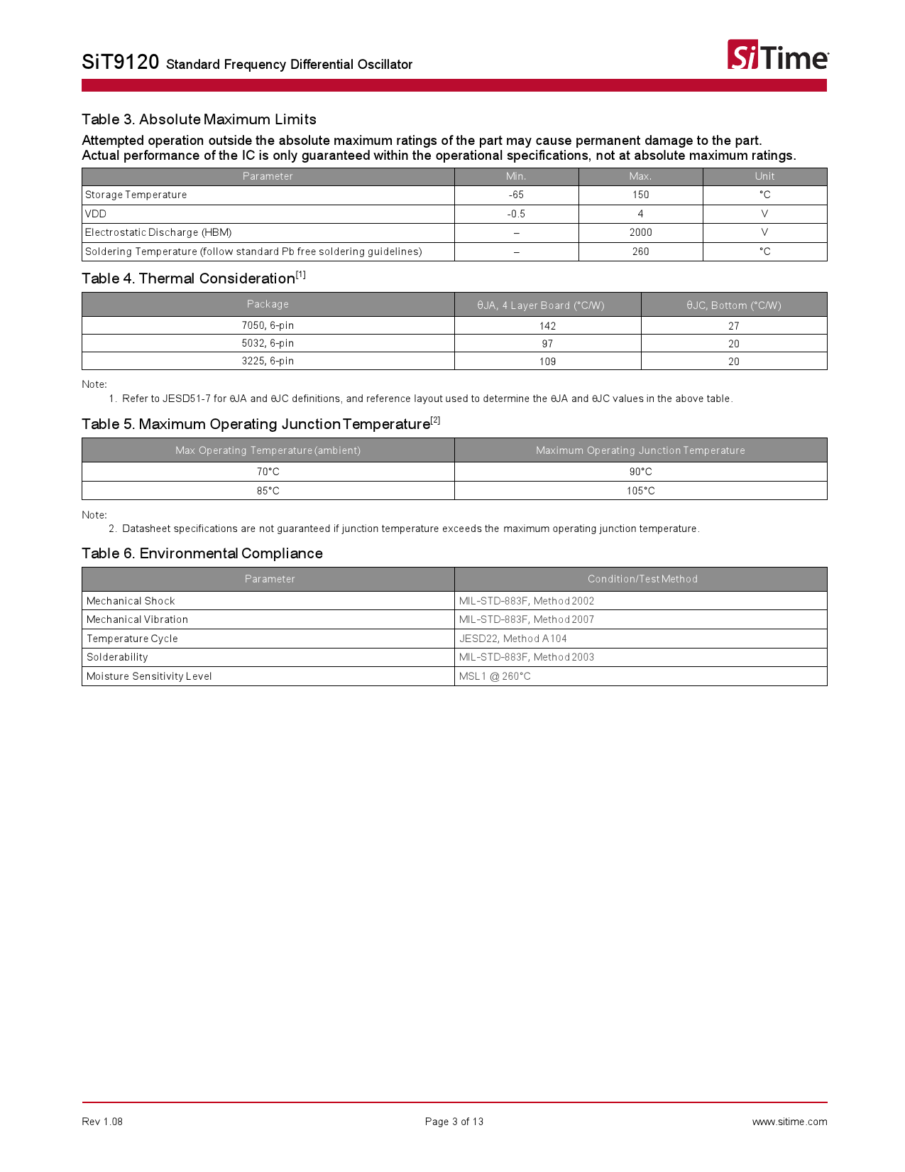 SIT9120AI-2C2-33E125.000000T_（SITIME）SIT9120AI-2C2-33E125.000000T中文资料 ...