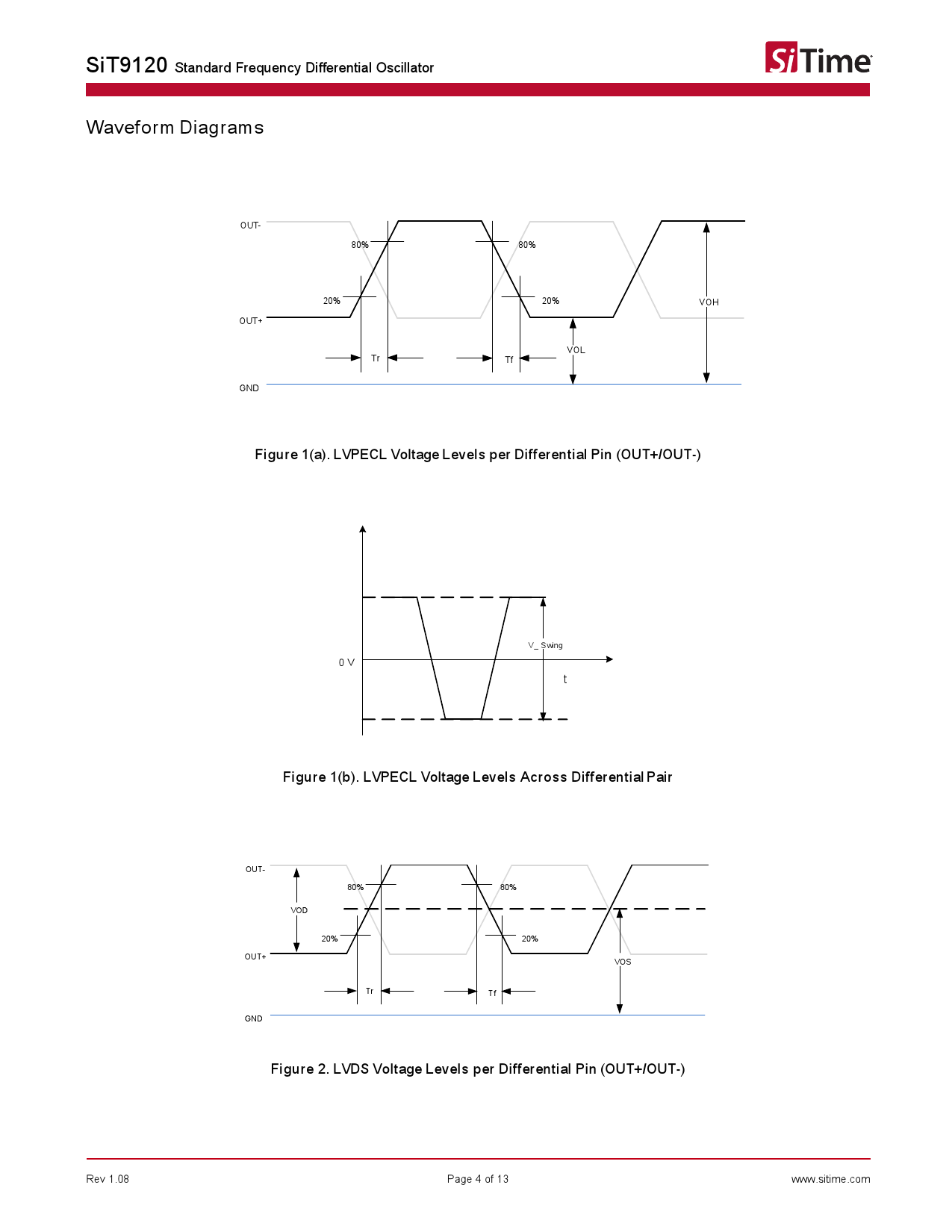 SIT9120AI-2C2-33E125.000000T_（SITIME）SIT9120AI-2C2-33E125.000000T中文资料 ...