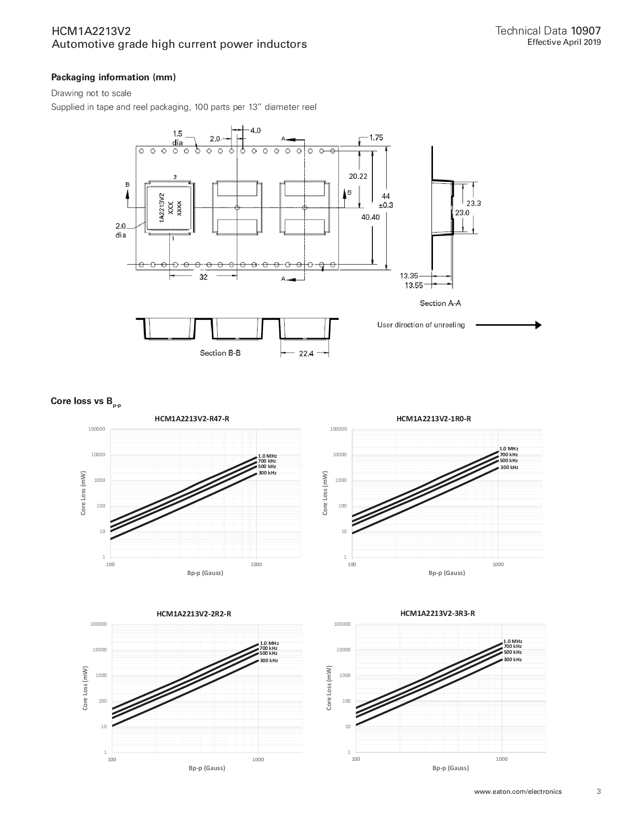 HCM1A2213V2-1R0-R_（EATON(伊顿)）HCM1A2213V2-1R0-R中文资料_价格_PDF手册-立创电子商城