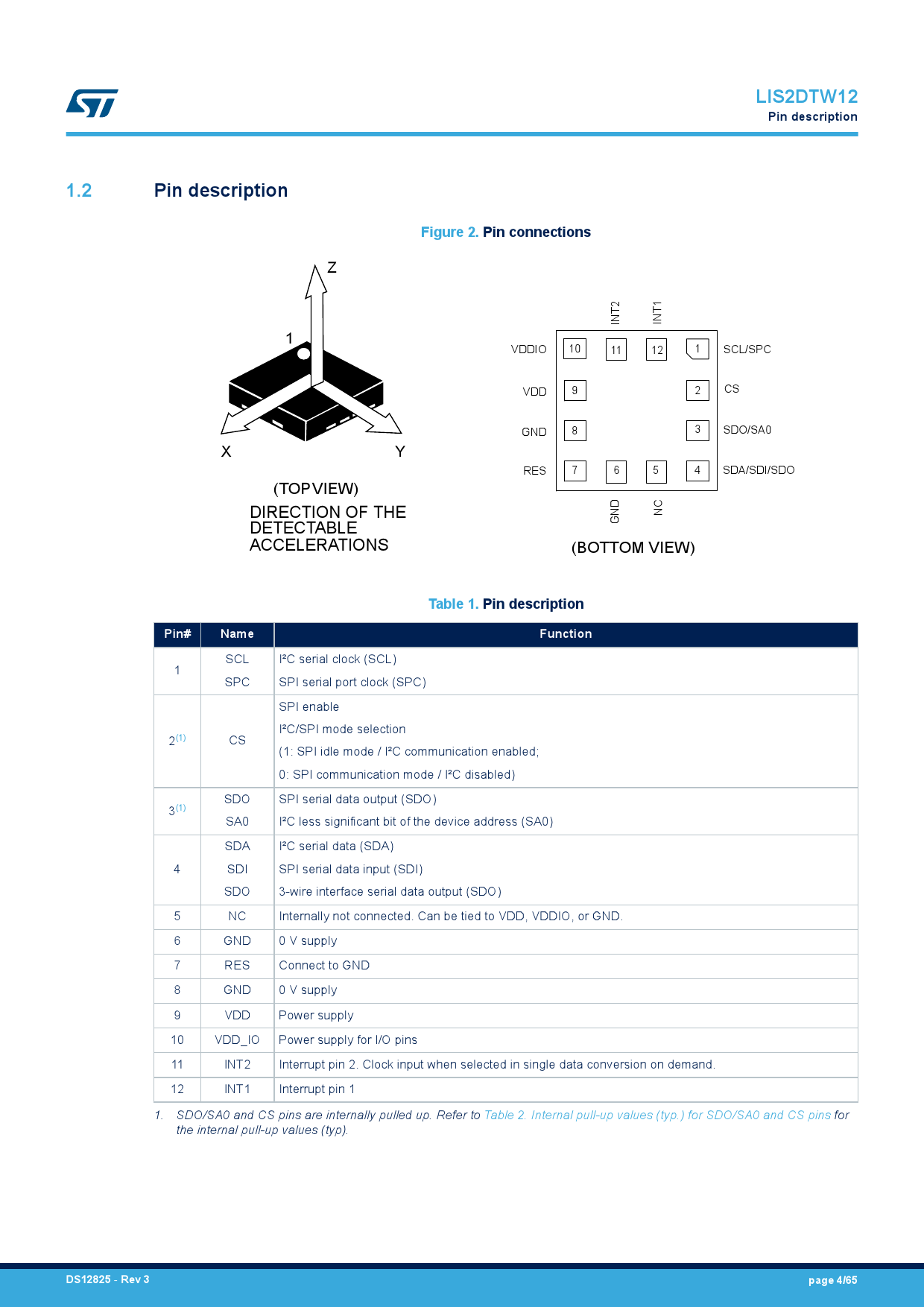 LIS2DTW12TR_（ST(意法半导体)）LIS2DTW12TR中文资料_价格_PDF手册-立创电子商城
