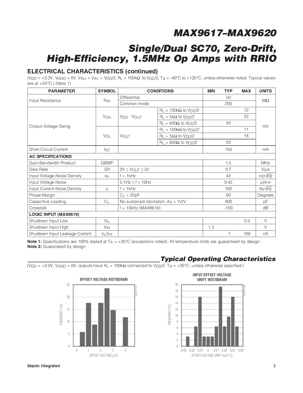 MAX9619AXT+T_（ADI(亚德诺)/MAXIM(美信)）MAX9619AXT+T中文资料_价格_PDF手册-立创电子商城