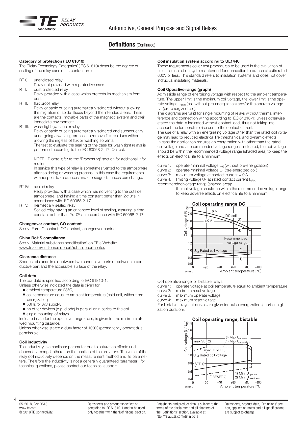 RZ01-1A4-D005-R_（TE Connectivity(美国泰科)）RZ01-1A4-D005-R中文资料_价格_PDF手册-立创电子商城