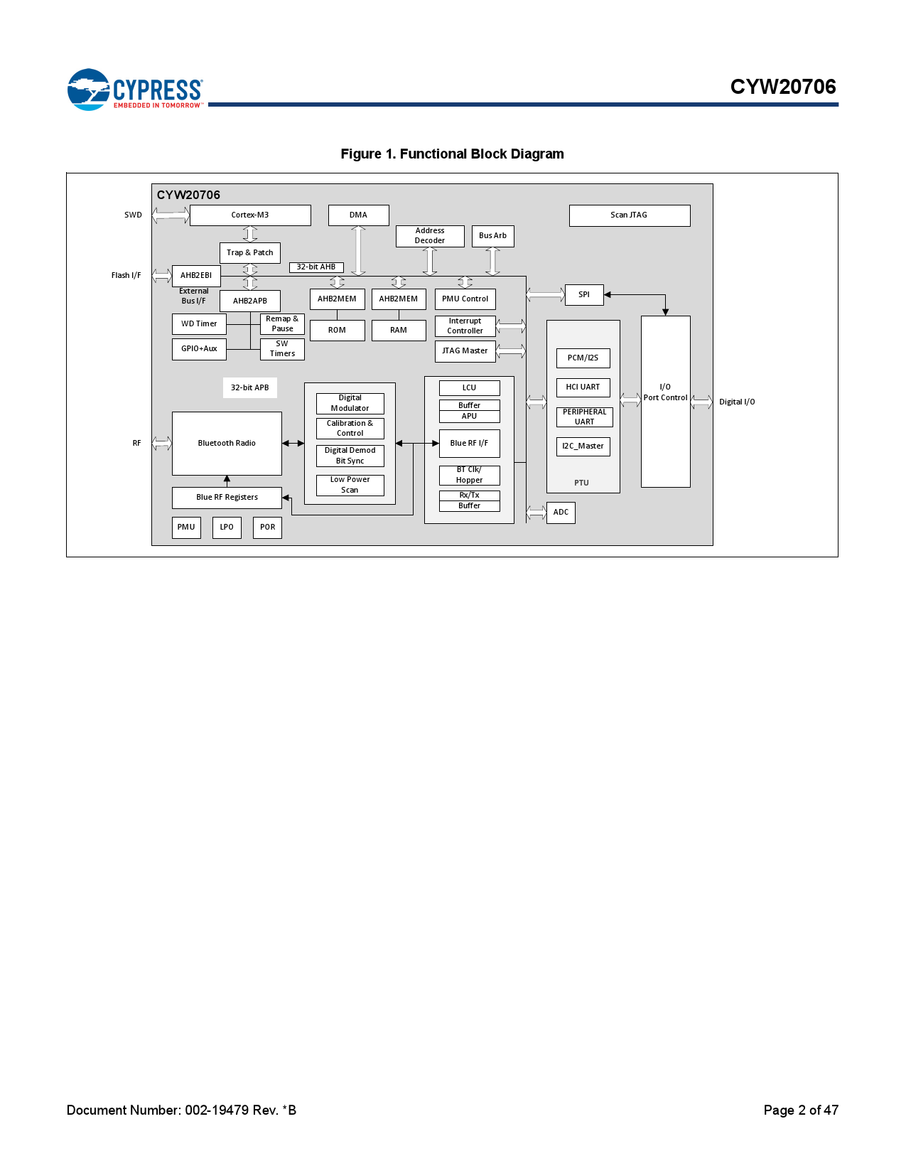 CYW20706UA2KFFB4G_（CYPRESS(赛普拉斯)）CYW20706UA2KFFB4G中文资料_价格_PDF手册-立创电子商城