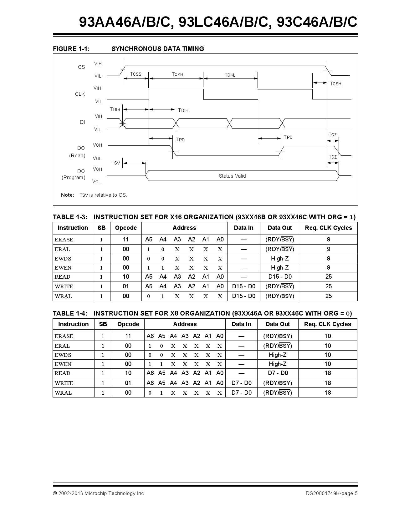 93LC46B/P_（MICROCHIP(美国微芯)）93LC46B/P中文资料_价格_PDF手册-立创电子商城