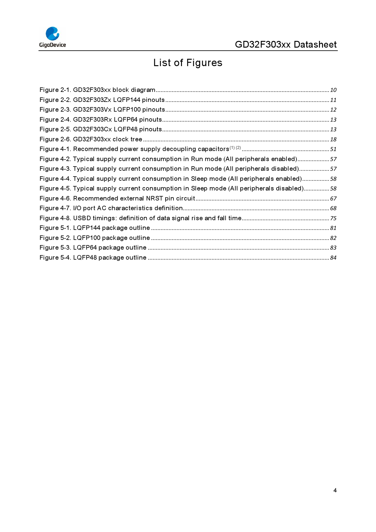 GD32F303CGT6_（GigaDevice(兆易创新)）GD32F303CGT6中文资料_价格_PDF手册-立创电子商城