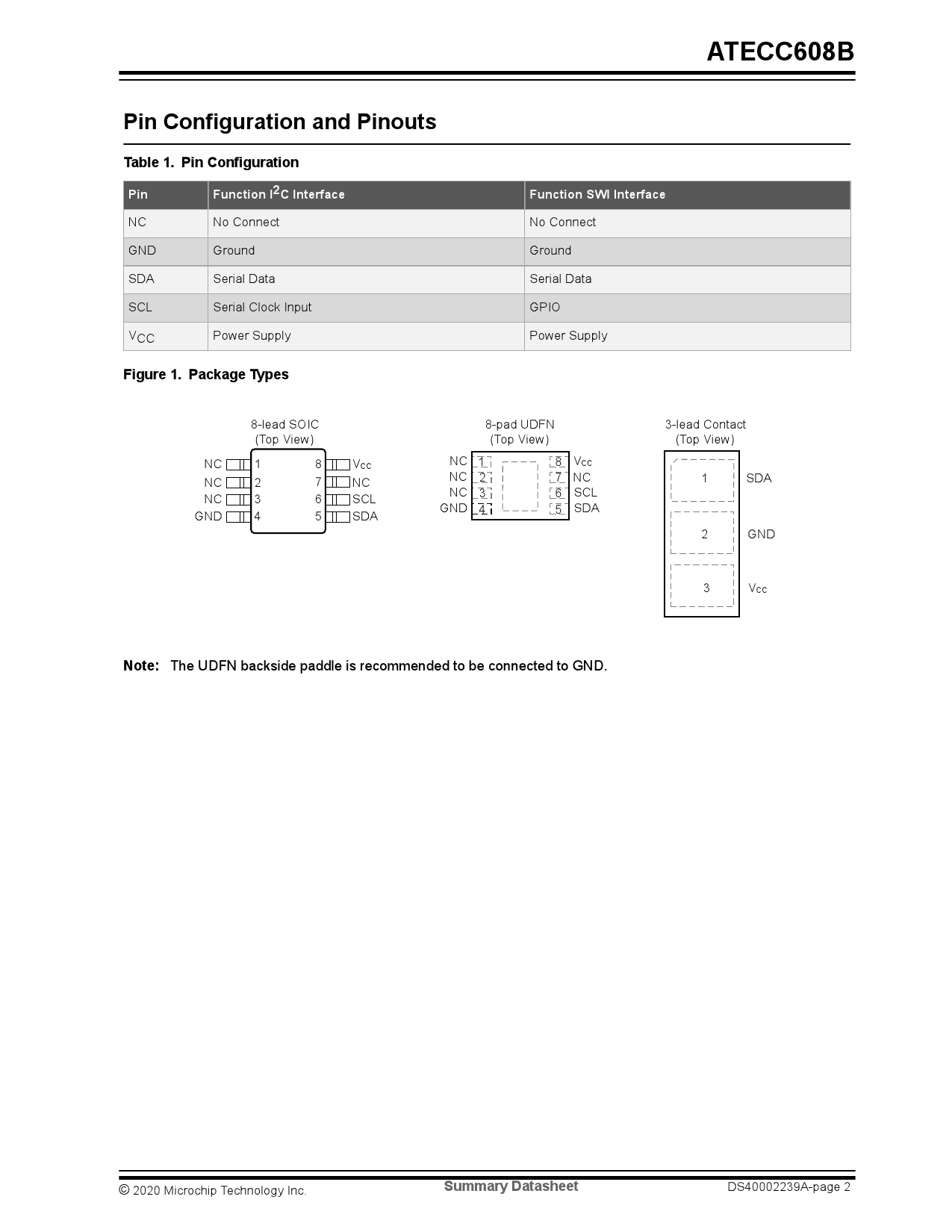 ATECC608B-MAHCZ-S_（MICROCHIP(美国微芯)）ATECC608B-MAHCZ-S中文资料_价格_PDF手册-立创电子商城