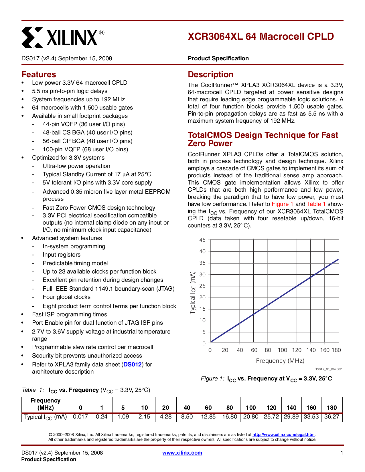 XCR3064XL-10VQG44I_（XILINX(赛灵思)）XCR3064XL-10VQG44I中文资料_价格_PDF手册-立创电子商城