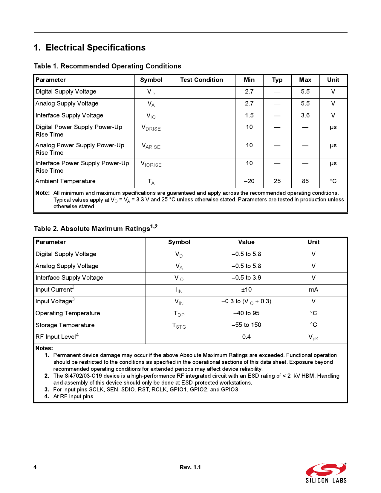 SI4702-C19-GMR_（SILICON LABS(芯科)）SI4702-C19-GMR中文资料_价格_PDF手册-立创电子商城