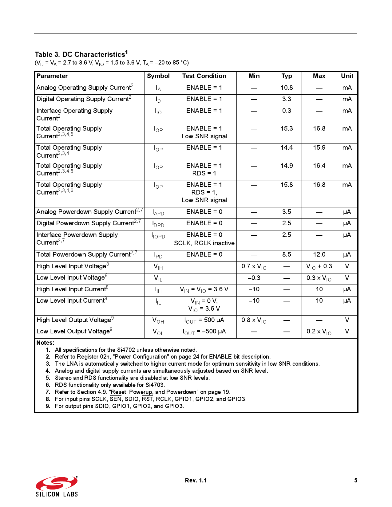 SI4702-C19-GMR_（SILICON LABS(芯科)）SI4702-C19-GMR中文资料_价格_PDF手册-立创电子商城